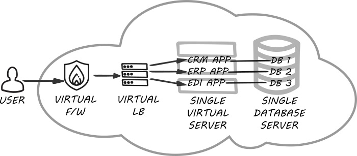Security architecture anti-patterns - DETECTX | Cloud Security Expert